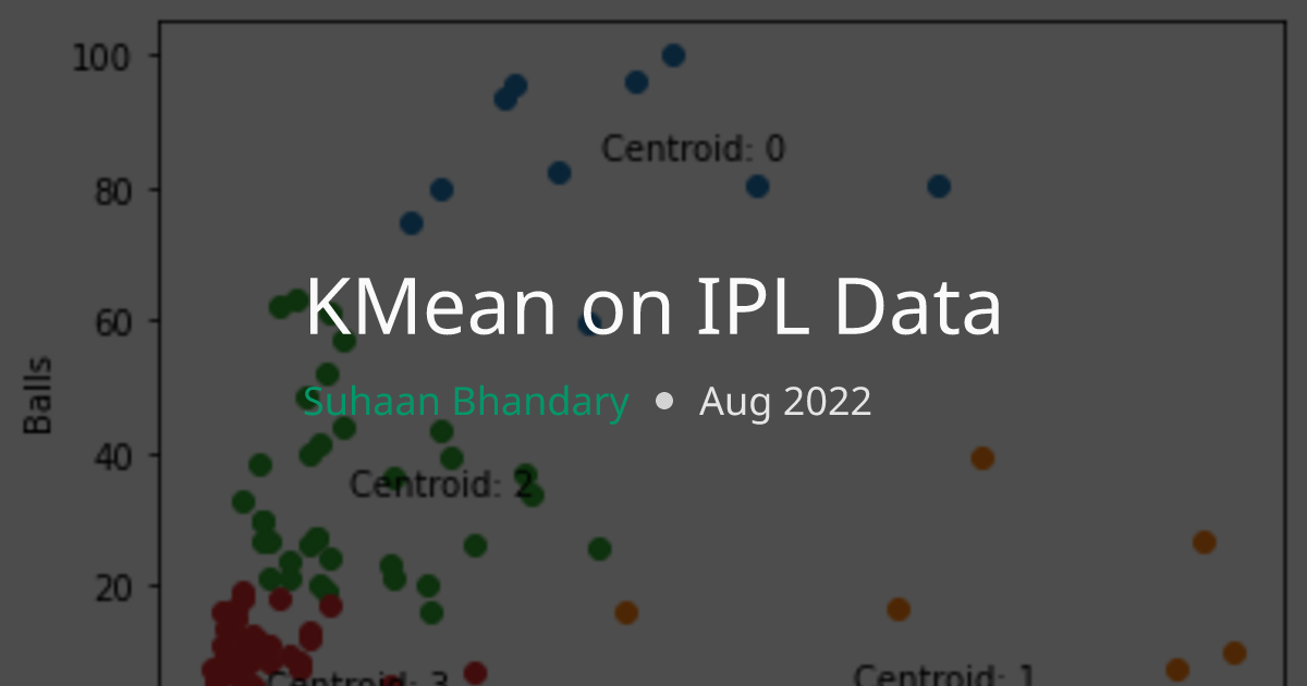 KMean on IPL Data Project | Suhaan Bhandary